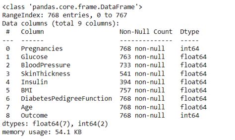 Come Creare Grafici Su Dati Multidimensionali Intelligenza