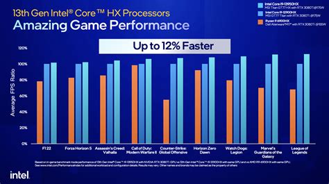 Intel 13th Gen Laptop Processors Revealed Featuring World S Fastest