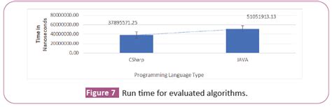 evaluating efficiency of some exact string matching algorithms on large scale genom insight
