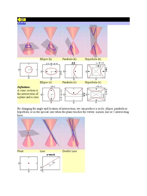 conics ellipse differential geometry