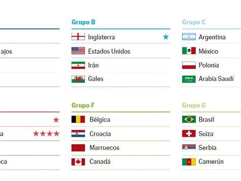 Calendario Del Mundial Qatar 2022 Pdf Oasis Mistery