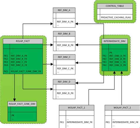 Design An Er Diagram For Keeping Track Of The Exploits Erd E