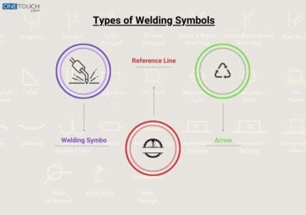 Welding Symbols Basics Meanings Explained