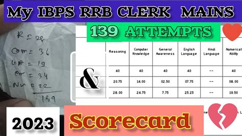 My Ibps Rrb Clerk Mains Scorecard 2023 Mistakes You Can T Afford