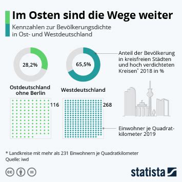 Infografik Ob Ost oder West zählt vor allem für Ostdeutsche Statista
