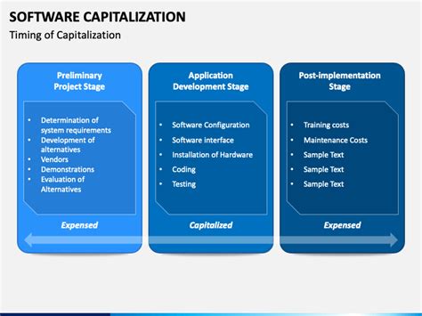 Software Capitalization PowerPoint Template PPT Slides