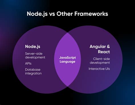 What Is Node Js A Comprehensive Introduction Use Cases DreamHost