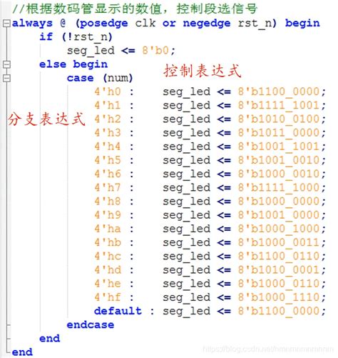 verilog语言语句介绍 virlog csdn博客