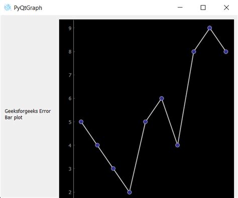 plotting in pyqt using pyqtgraph to create interactive 52 off