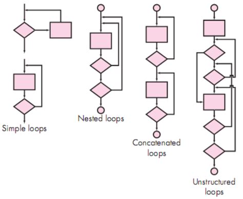 software engineering white box testing