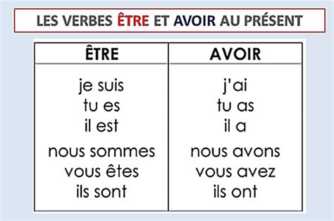 Bien sûr ÊTRE AVOIR AU PRÉSENT