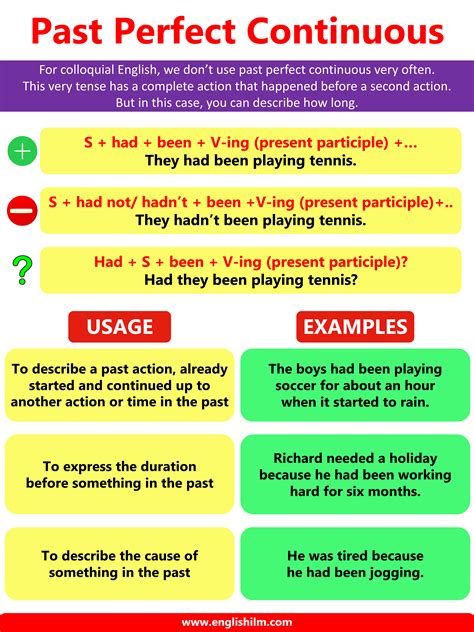 Present Perfect Continuous Tense Rules And Useful Examples Artofit