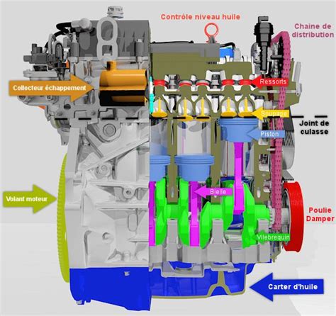 Fonctionnement D Un Moteur Comment Fonctionne Le Moteur D Une Voiture
