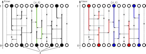 figure 2 1 from functional central limit theorem for the interface of the symmetric multitype