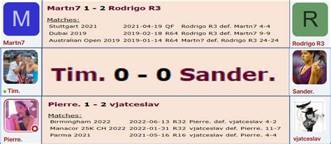 TT Tennis Tipping 27a Wimbledon Congratulations Drake1980 And