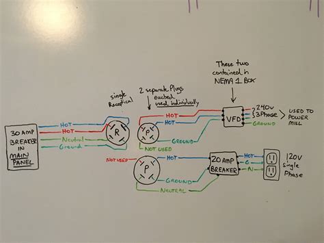 How To Read A Phase And Wire Diagram Phase Diagrams