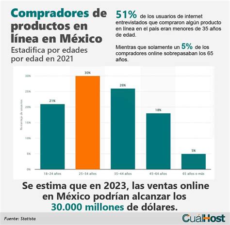 Qué vender por Internet Productos fáciles de Comercializar