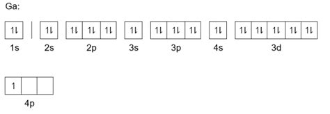 Gallium Electron Configuration Ga With Orbital Diagram
