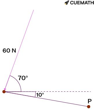Magnitude Of Torque Formula
