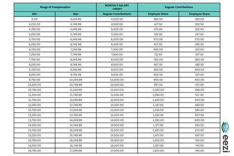 Sss Contribution In Table Calculation Benefits Payment