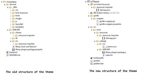 How To Migrate The Theme From The Plugins Sdk To Workspace In Liferay 7