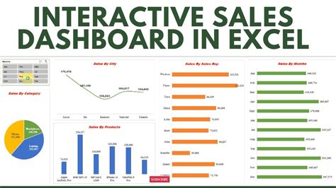 HOW TO CREATE AN INTERACTIVE SALES DASHBOARD IN MS EXCEL EASY STEPS