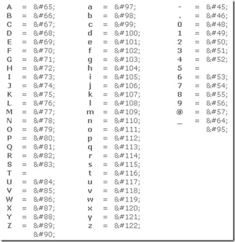 Tabella Ascii