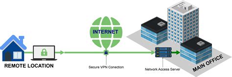 Remote Access VPN Guide Greyson Technologies Florida