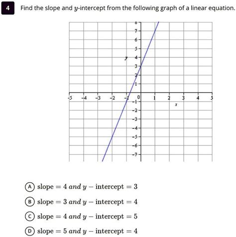 I Need Some Help I Would Really Appreciate It Find The Slope And Y