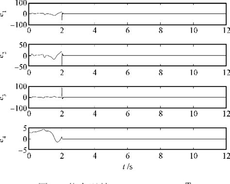 figure 1 from synchronization of fractional order hyperchaotic systems based on output feedback
