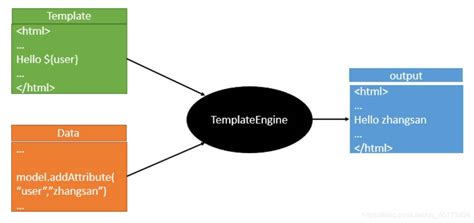 springboot web开发 三 模板引擎thymeleaf 航行学园