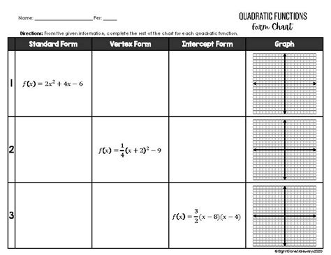 converting forms of a quadratic equations classful