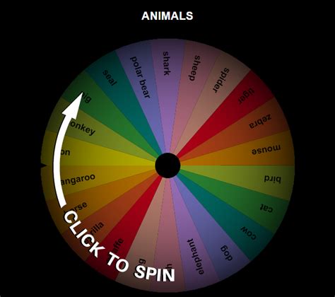 I First Heard About Wheel Decide In A Blog Post On Eltplanning A