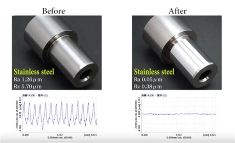 what is burnishing and what is it used for matmatch