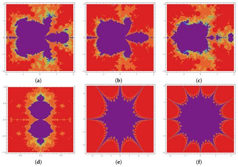 fractal fract free full text mandelbrot and julia sets of transcendental functions using