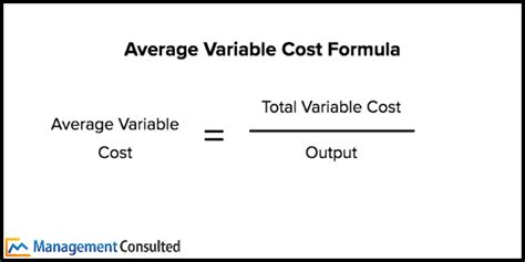 Average Variable Cost Formula