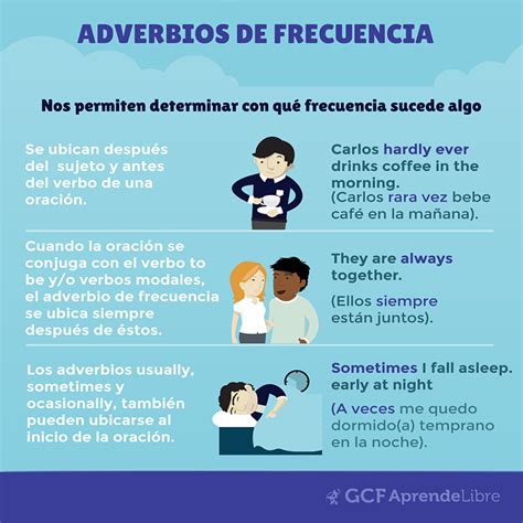 Descubre qué son los adverbios de frecuencia en inglés y para qué