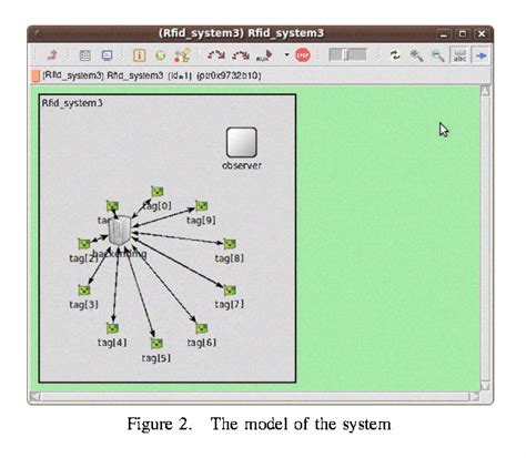 figure 2 from elliptic curve cryptography based mutual authentication protocol for low