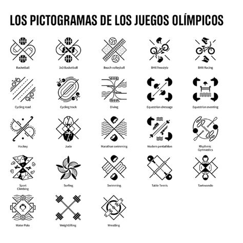 Par S Presenta Los Pictogramas De Los Juegos Ol Mpicos