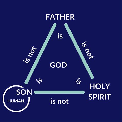 14 Essential Doctrines Of Christianity Clearly Explained Binmin