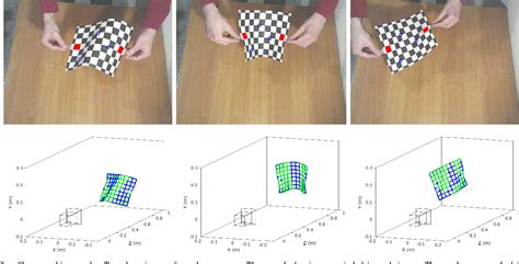 figure 1 from monocular visual shape tracking and servoing for isometrically deforming objects