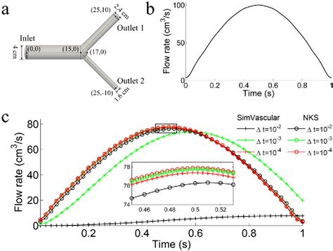 figure 4 from a highly parallel fully implicit domain decomposition method for the simulation of