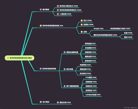 软件设计与体系结构思维导图 软件设计与体系结构第六章 csdn博客