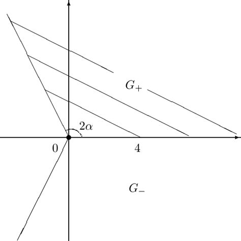 figure 2 from regularization for a class of ill posed cauchy problems semantic scholar