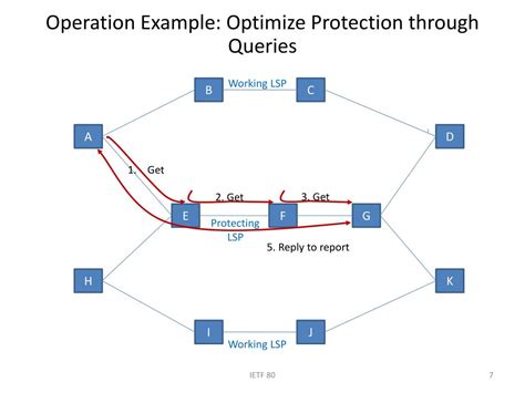 ppt support shared mesh protection in mpls tp powerpoint presentation id 2393585