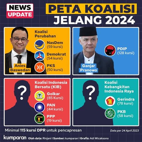Koalisi Perubahan Tak Ada Pertemuan Di Lebaran Beri Jeda Pikiran Dari