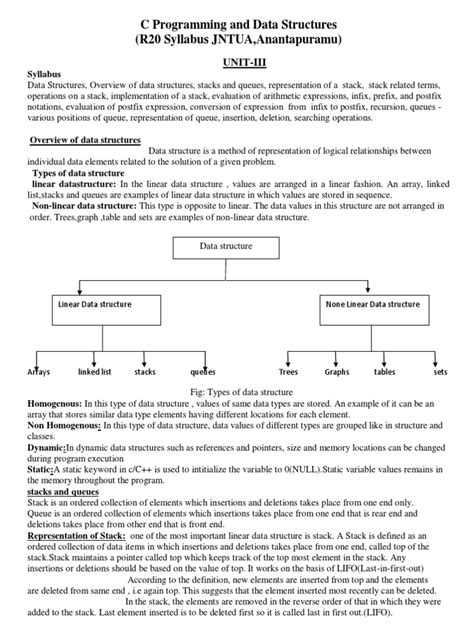 understanding data structures an overview of stacks queues and their implementation in c