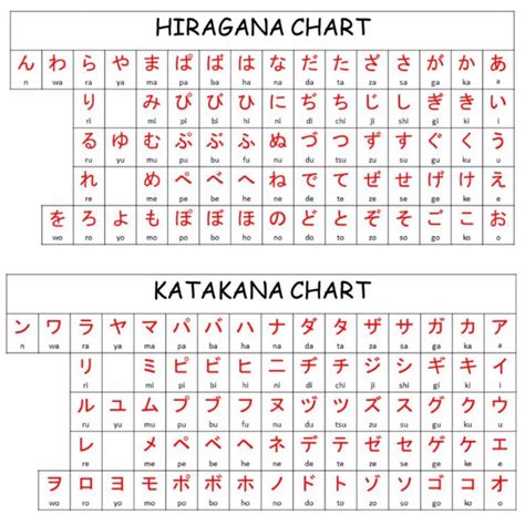 Hiragana Katakana Chart