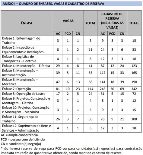 Prova Concurso Petrobras Cebraspe Image To U