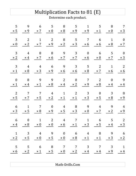 Multiplication Facts 1 Through 12